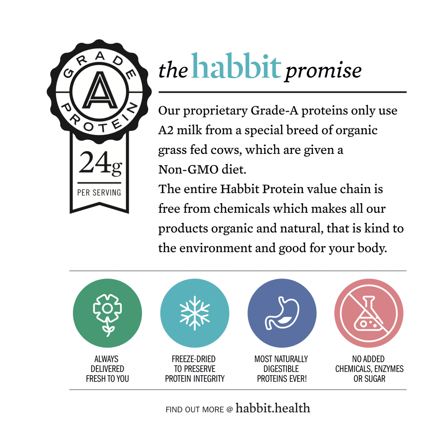 Habbit Active - Habbit Health and Nutrition | health is a habbit