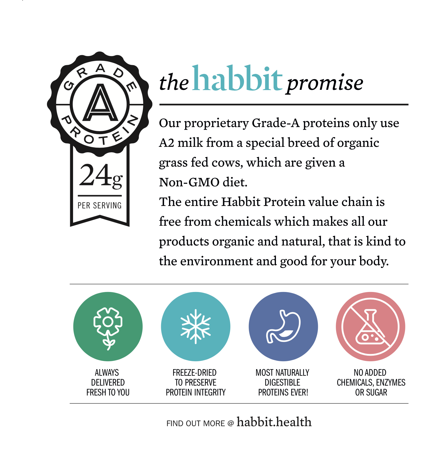 Habbit Active - Habbit Health and Nutrition | health is a habbit
